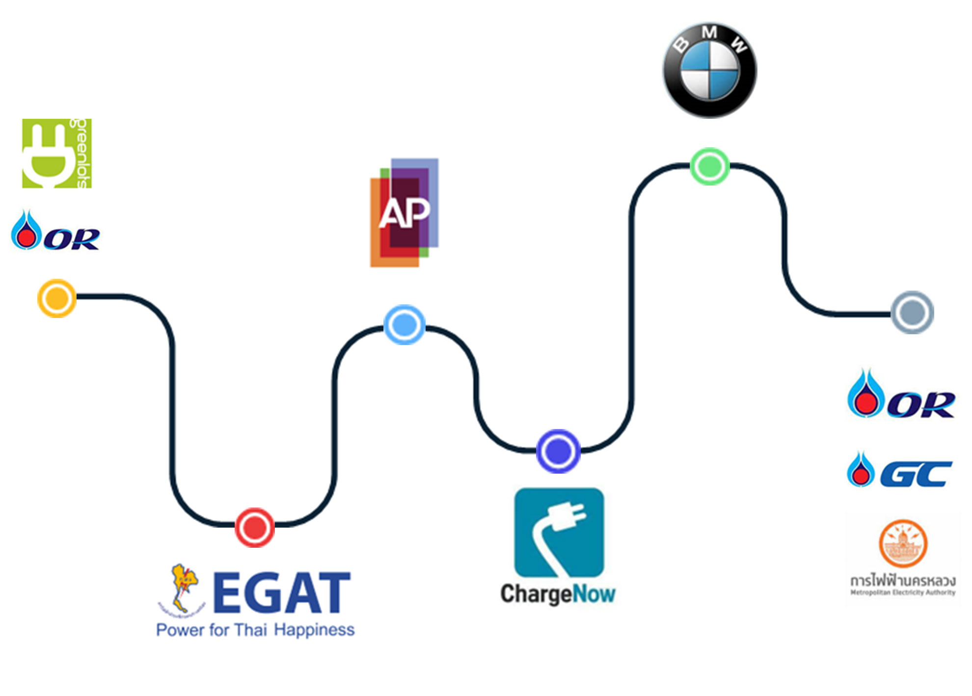 Green Energy - EN - Polytech