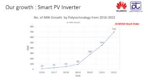 Green Energy – TH – Polytech