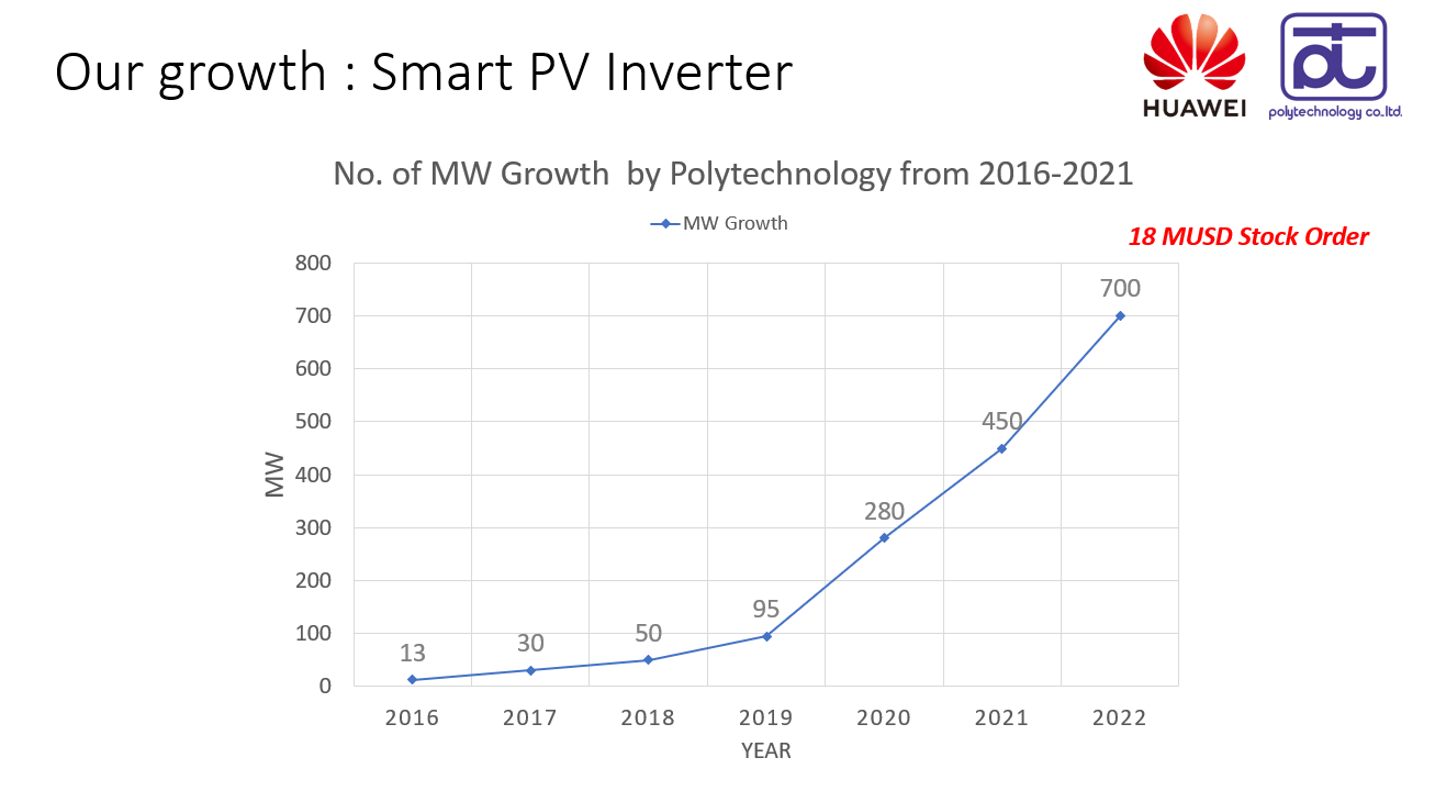 Our Business - TH - Polytech